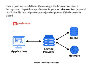 How push notifications works? | PPT