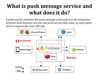 How push notifications works? | PPT