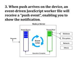 How push notifications works? | PPT