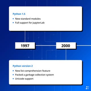 How Python grew stronger over the years.pdf