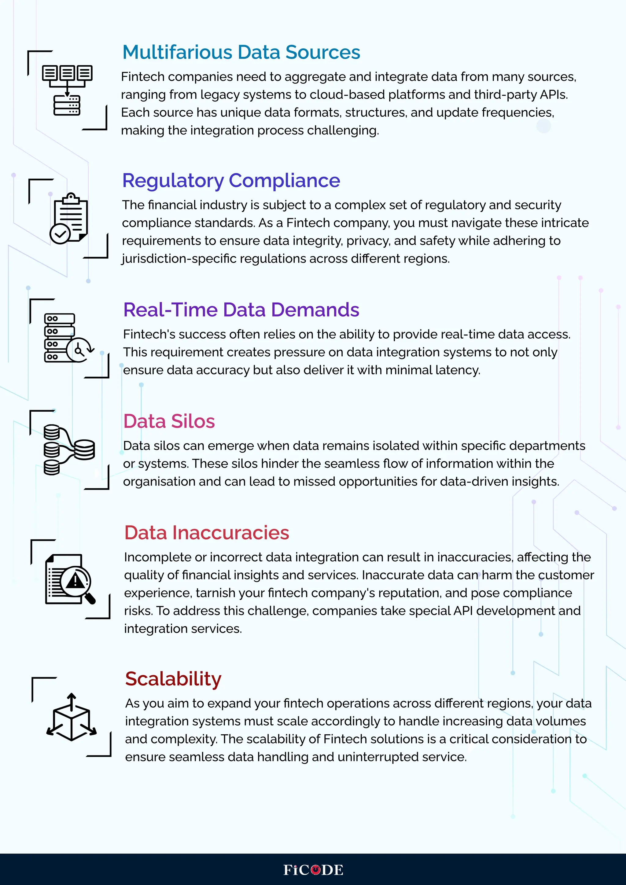 How Python is Tackling Data Integration Challenges in Fintech.pdf