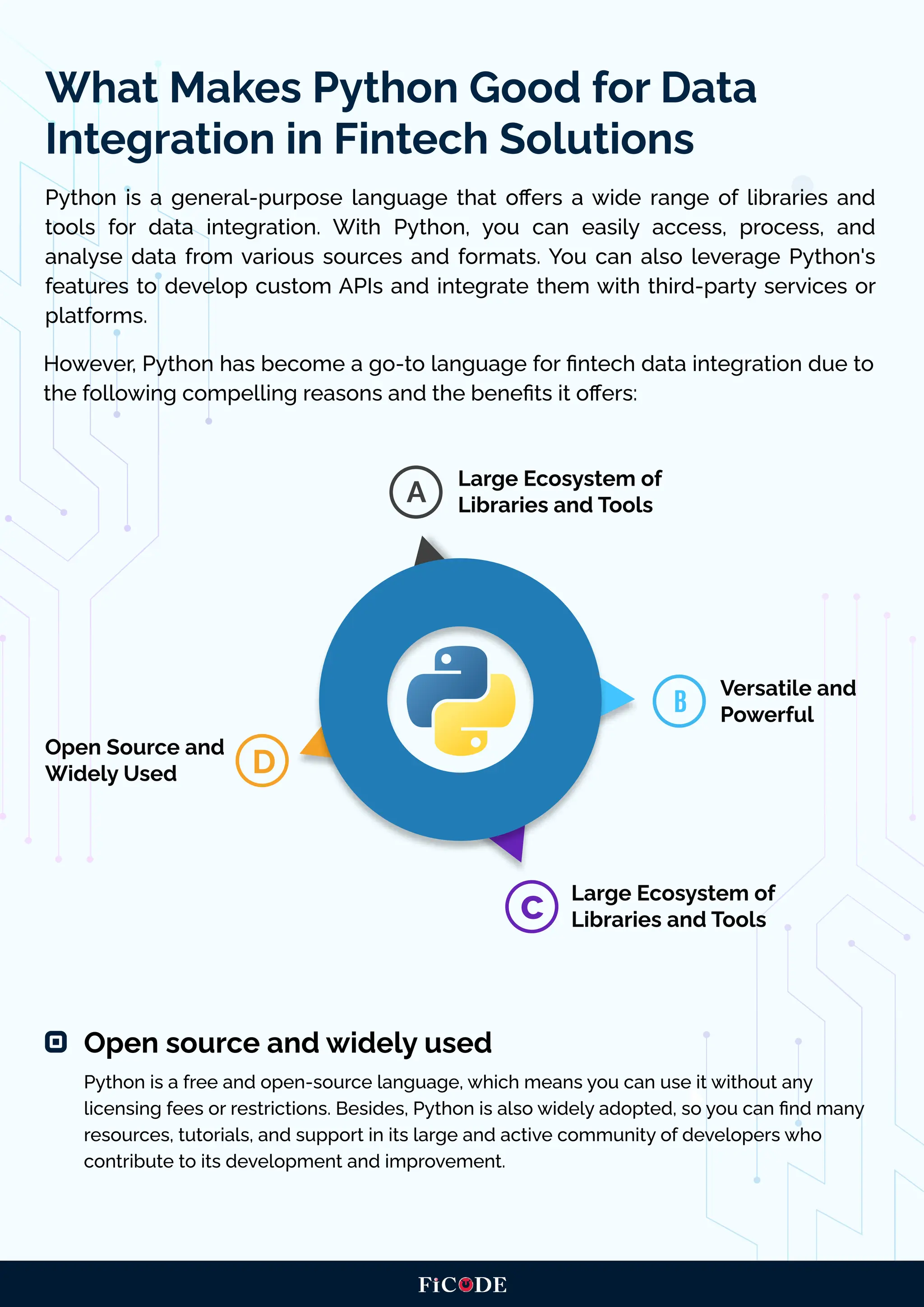 How Python is Tackling Data Integration Challenges in Fintech.pdf