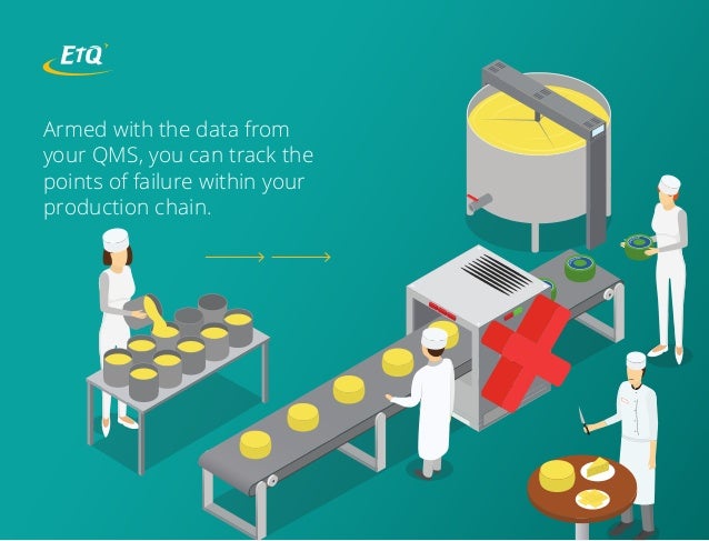 How Quality Management Systems Take the Crisis Out of Food Recalls