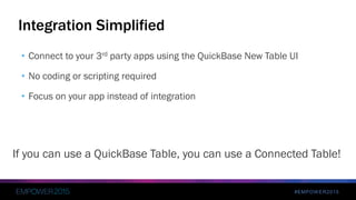 How QuickBase Sync Will Change the Way You Solve Problems | PPT