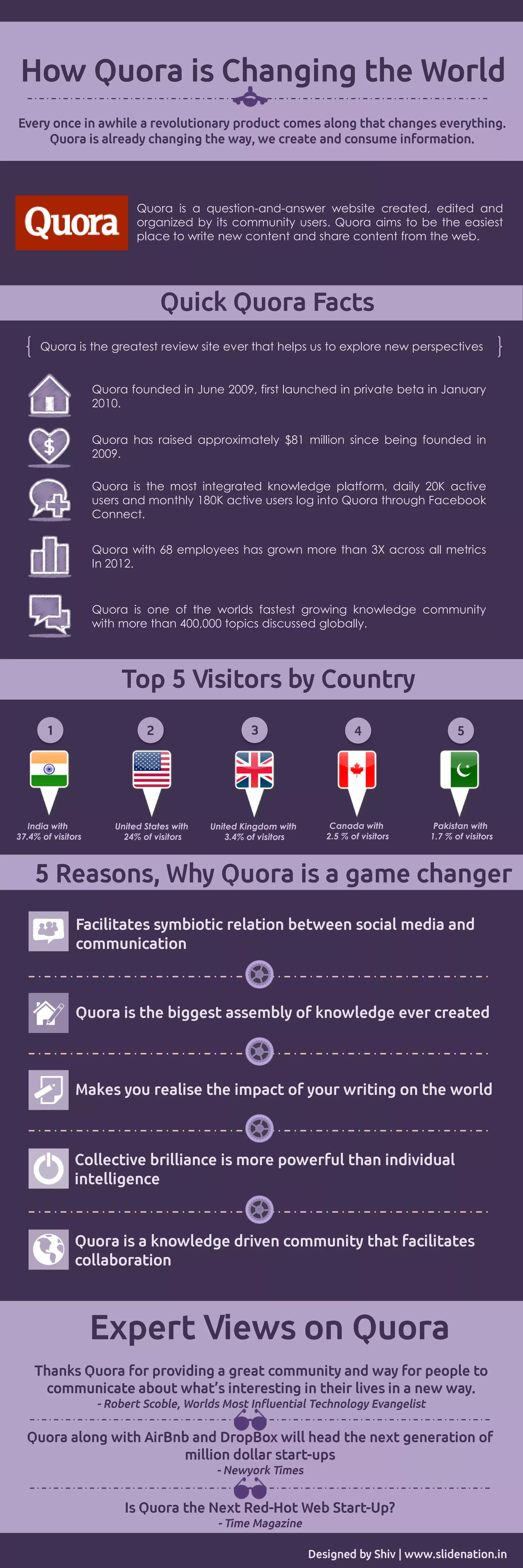 How quora changing the world | PDF