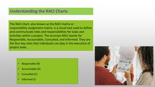 How RACI Charts Transform Project Management Processes.pptx