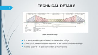 Howrah bridge.pptx