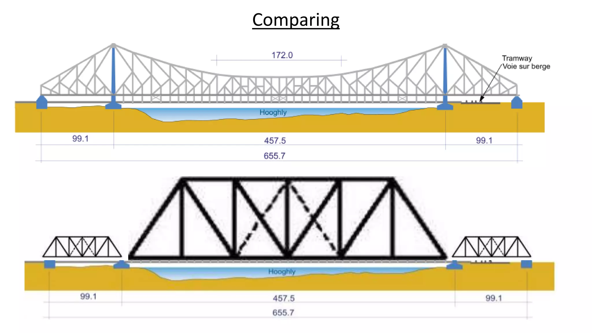 Howrah bridge ppt | PPTX