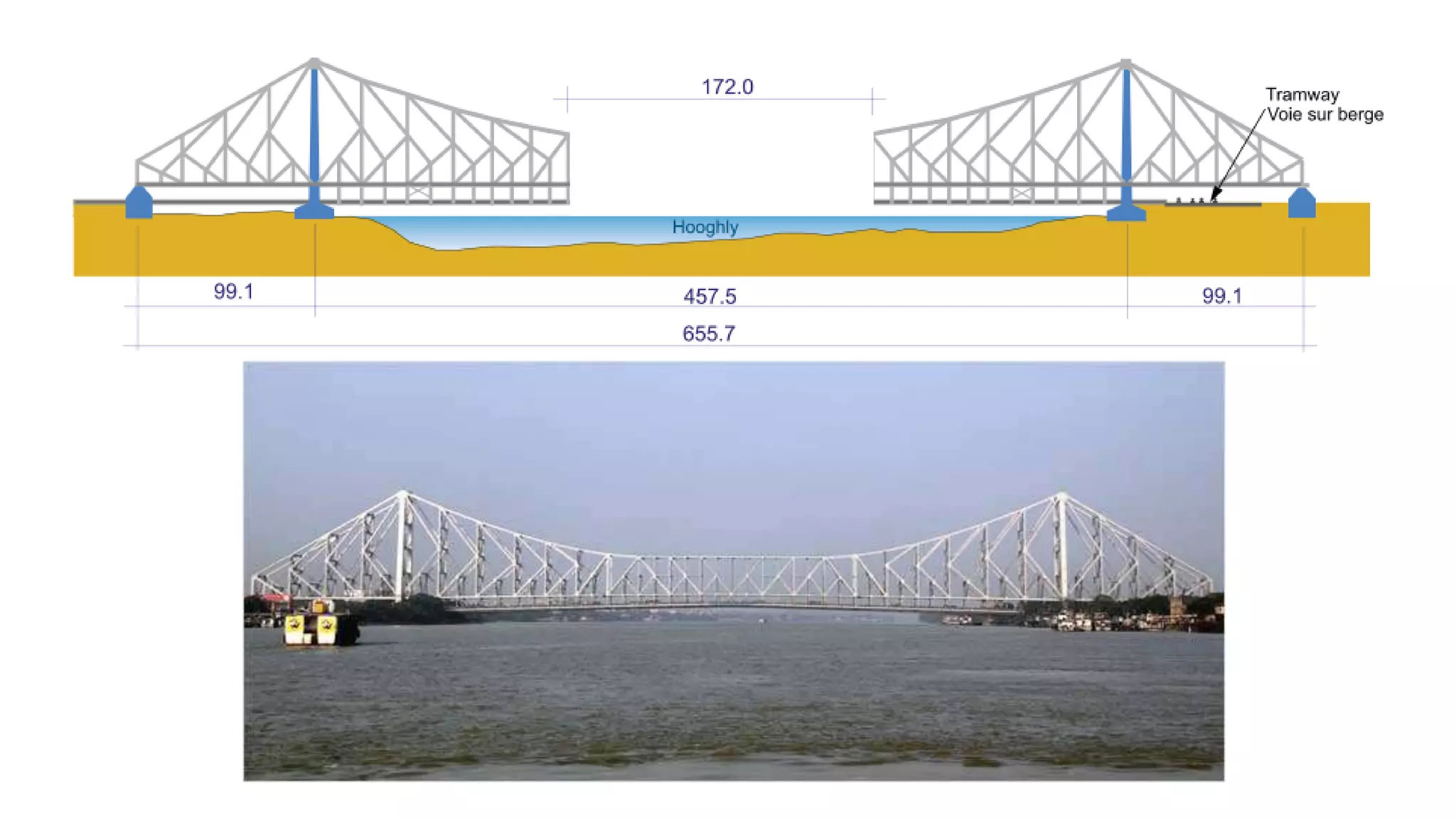 Howrah bridge ppt | PPTX