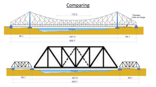 Howrah bridge ppt | PPTX | Civil Engineering Industry | Industries
