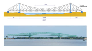 Howrah bridge ppt | PPTX