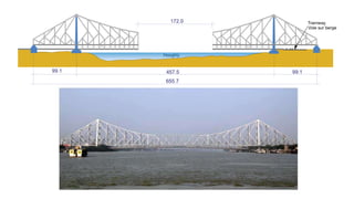 Howrah bridge ppt | PPTX