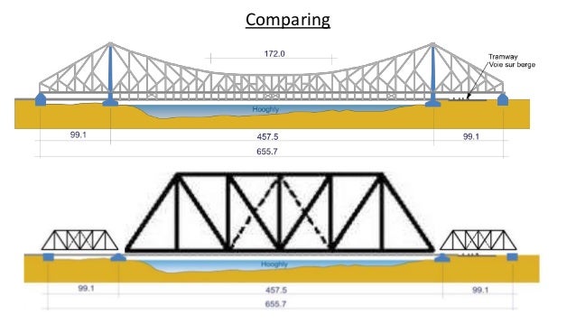 Howrah bridge ppt