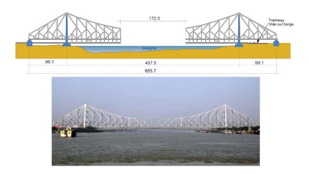 Howrah bridge ppt