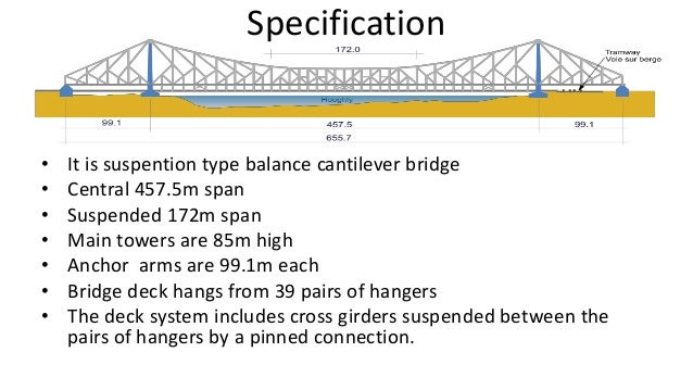 Howrah bridge ppt