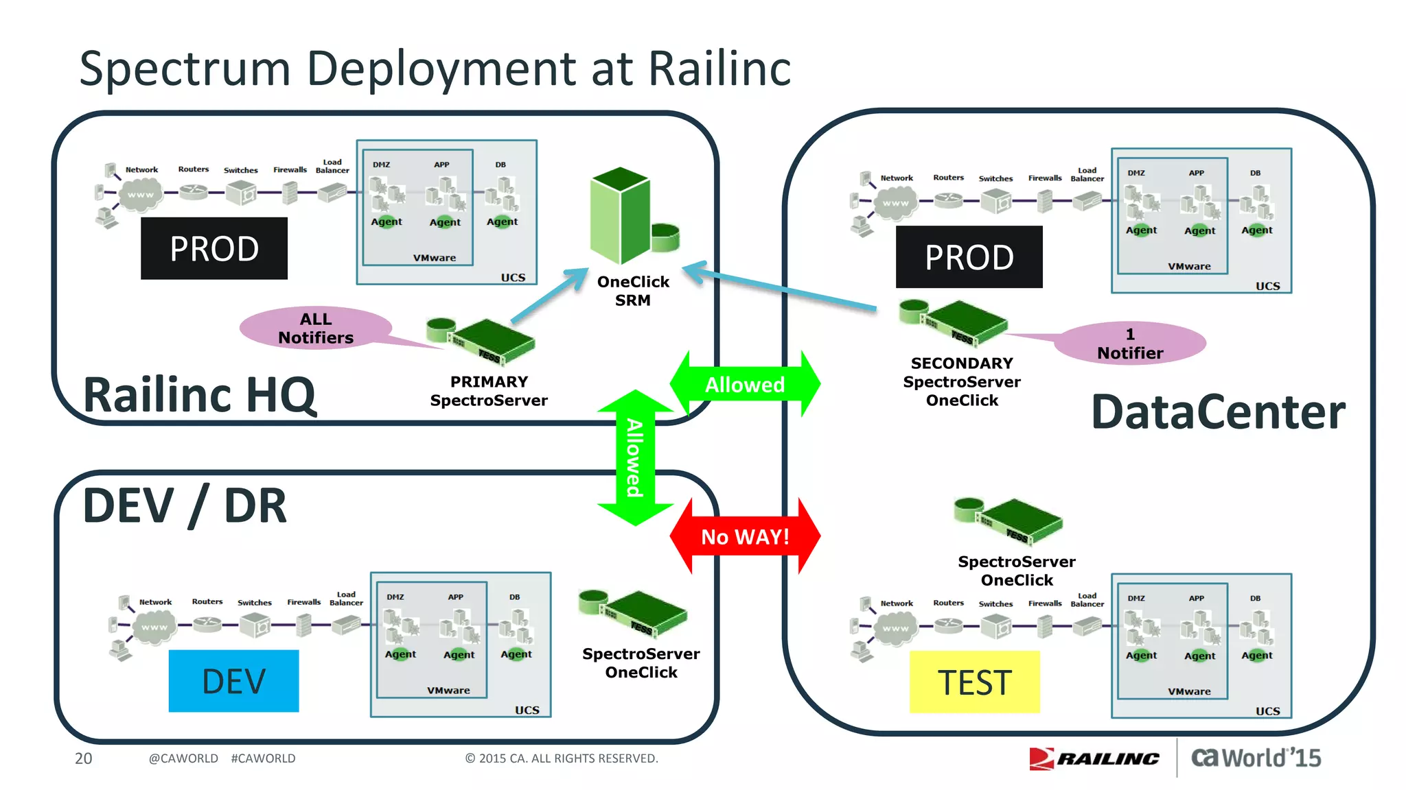 How Railinc Ensures The Links In Our Nation's Supply Chain: CA Spectrum ...