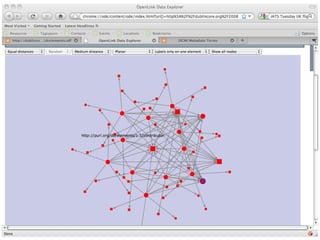 How RDFa works | KEY