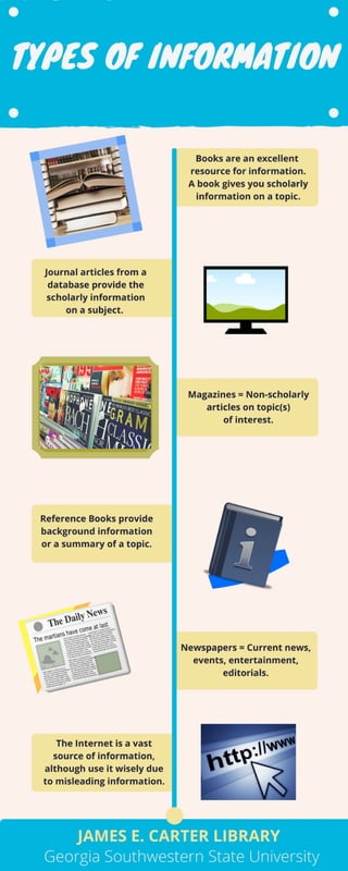 Types of Information | PDF