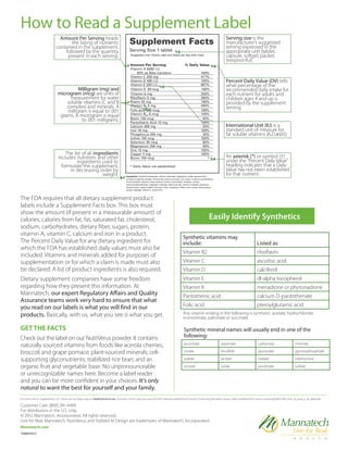How real is your vitamin | PDF