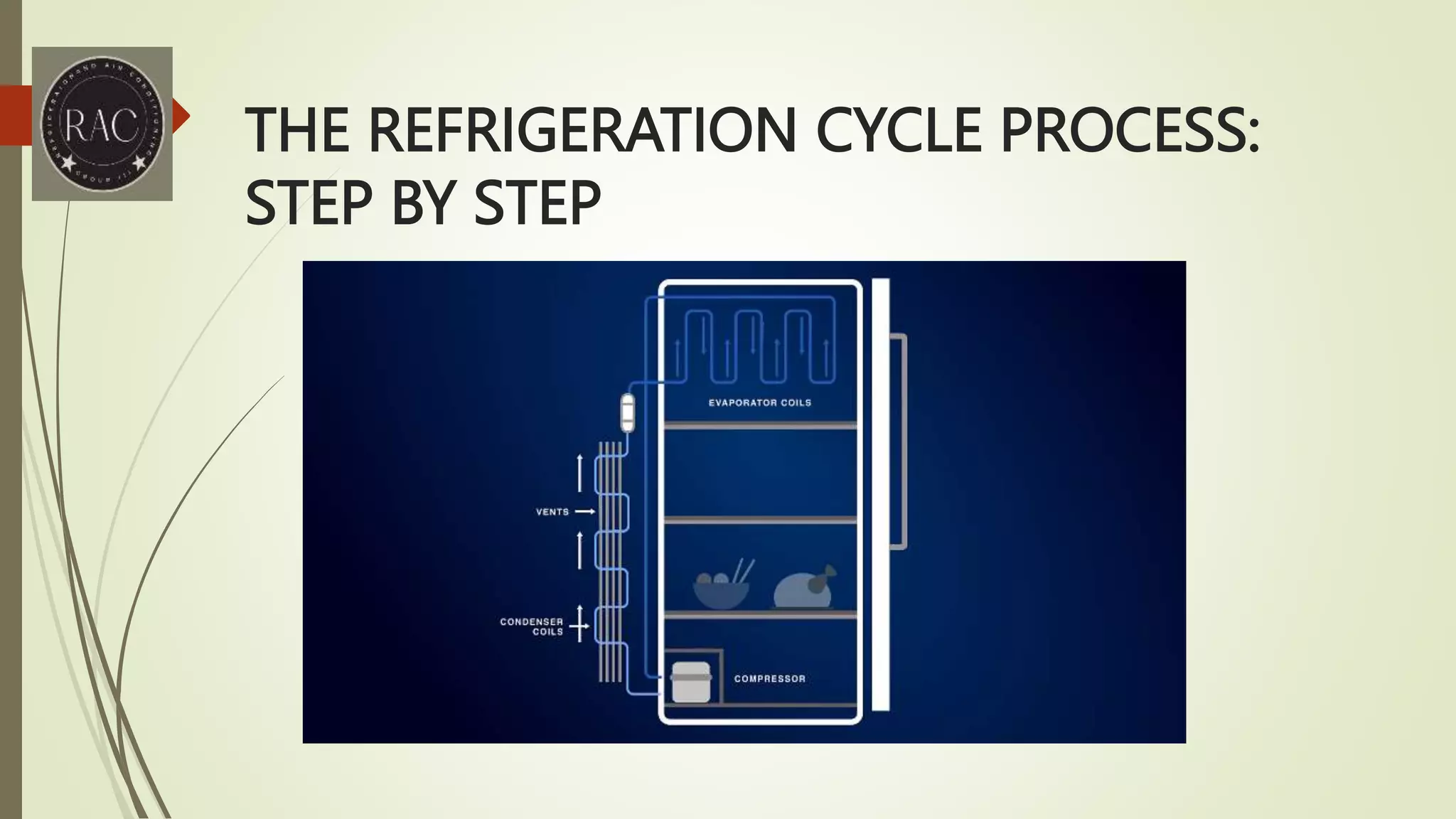 how refrigeration works 7.pptx
