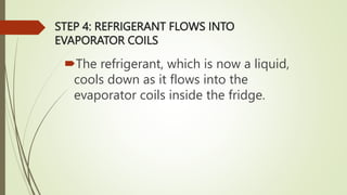 how refrigeration works 7.pptx