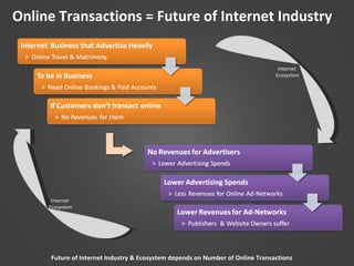 Increasing eCommerce & Online Transactions in India | PPT