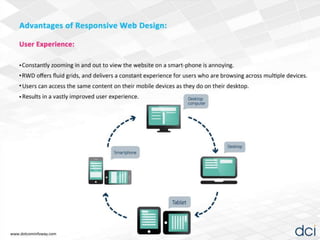 How Responsive Web Design Helps Your Business Grow | PPT
