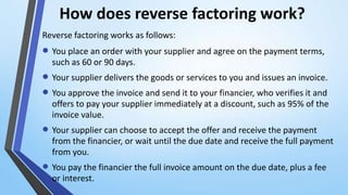 How Reverse Factoring Can Improve Your Cash Flow and Supply Chain ...