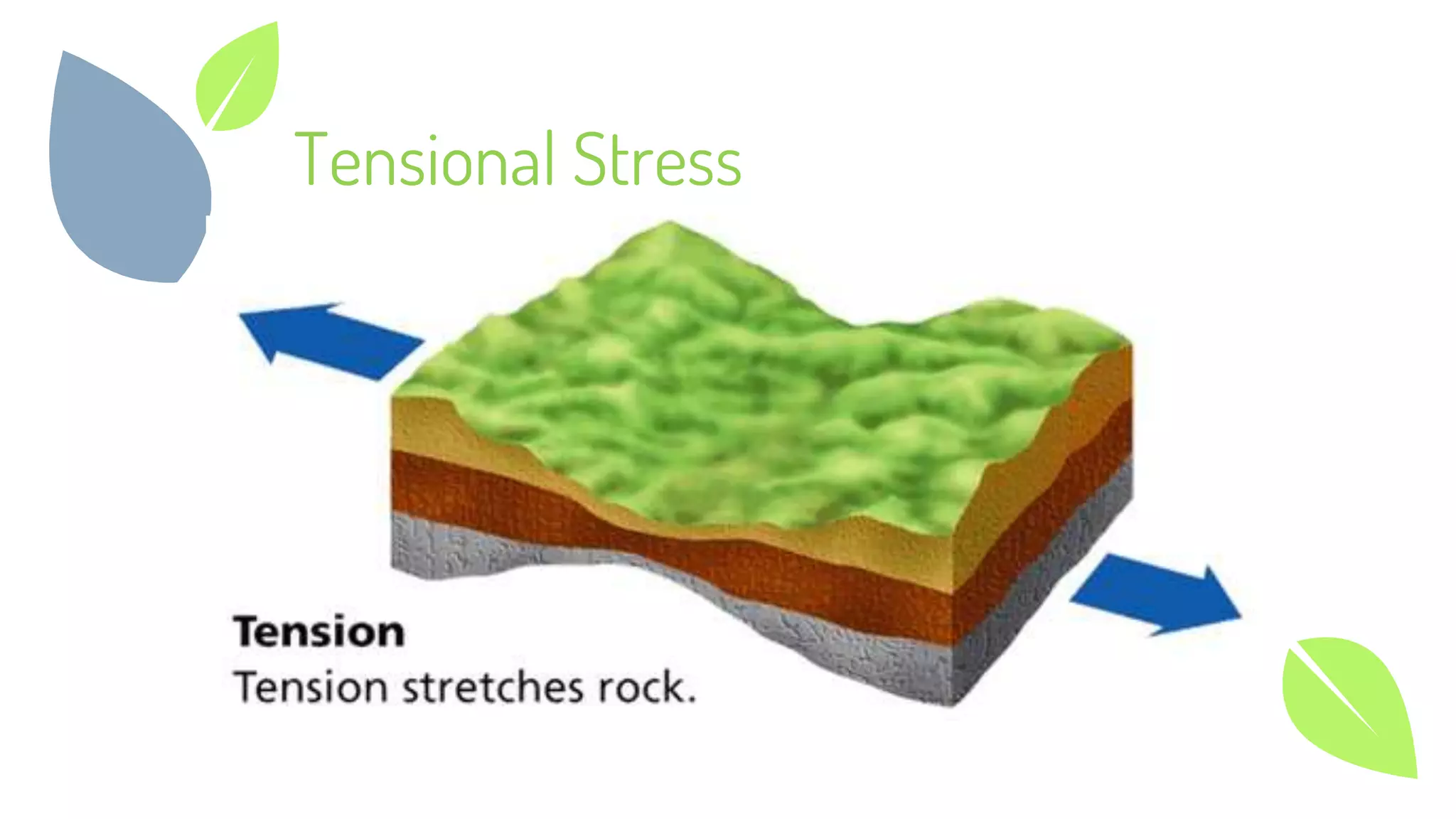 How rocks behave under different types of stress | PPTX