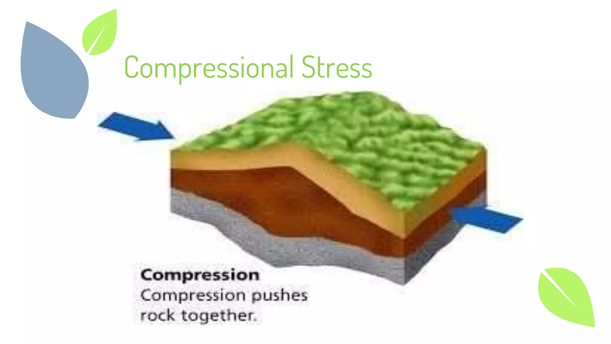 How Rocks Behave Under Different Types Of Stress Pptx
