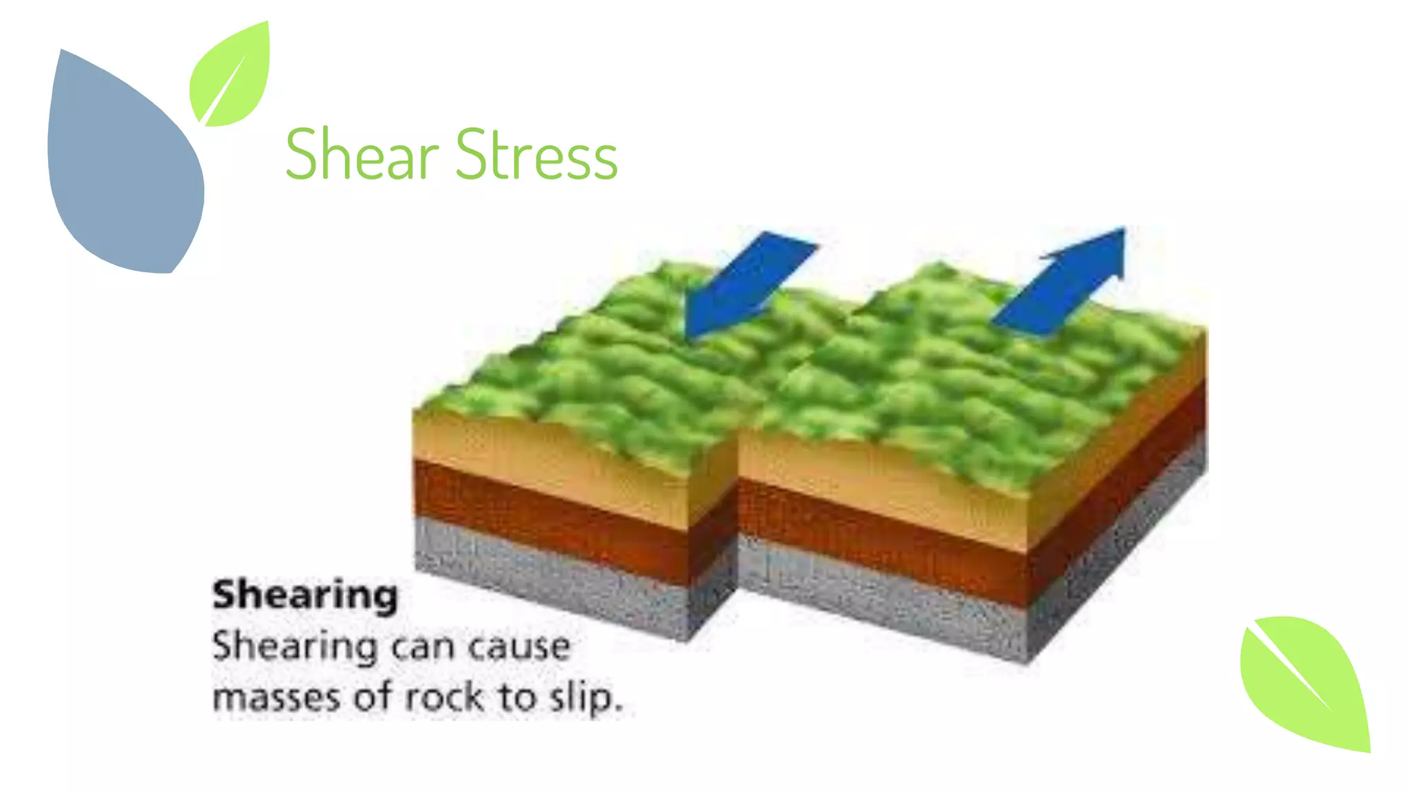 How rocks behave under different types of stress | PPTX