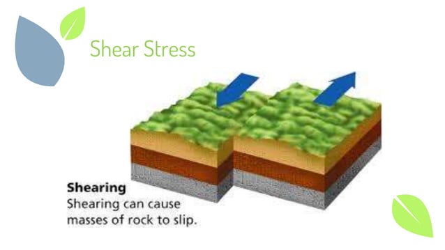 How rocks behave under different types of stress | PPTX