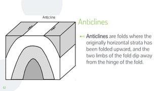 How rocks behave under different types of stress | PPTX
