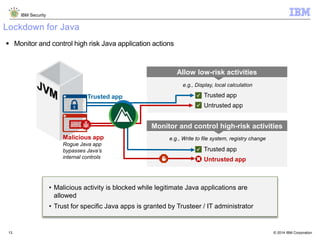 Malware in a JAR: How Rogue Java Applications Compromise your Endpoints ...