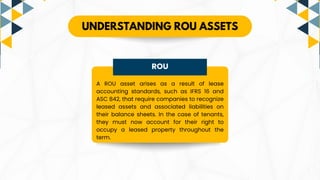 How ROU Assets Impact Real Estate Leasing for Tenants and Landlords | PPT