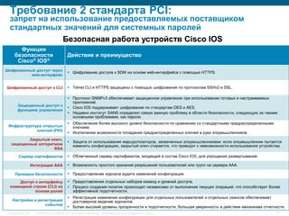 Как маршрутизатор Cisco ISR помогает выполнить требования PCI DSS | PPT