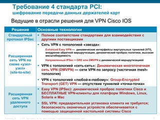 Как маршрутизатор Cisco ISR помогает выполнить требования PCI DSS | PPT
