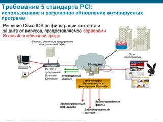 Как маршрутизатор Cisco ISR помогает выполнить требования PCI DSS | PPT