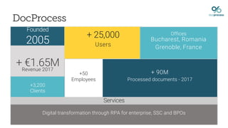 How RPA improves financial KPIs - DocProcess | PPT