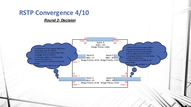 How STP and RSTP Works
