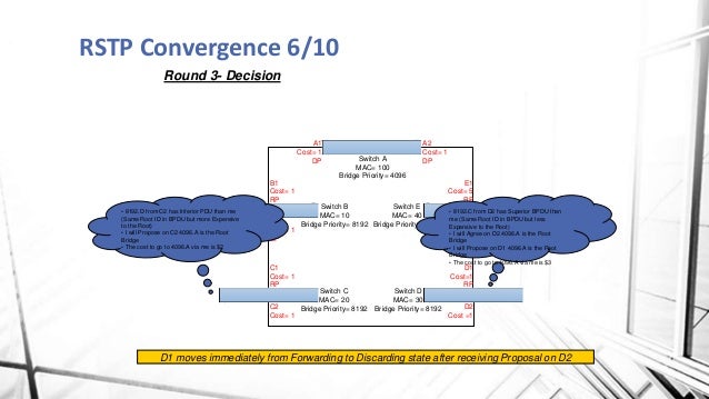 How STP and RSTP Works
