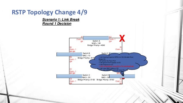 How STP and RSTP Works