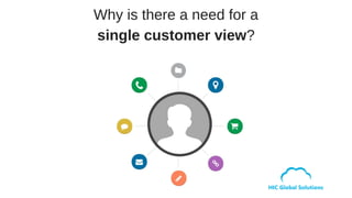 How Salesforce Enables a Unified View of Customers | PPT