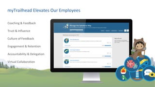 How salesforce uses myTrailhead | PPT