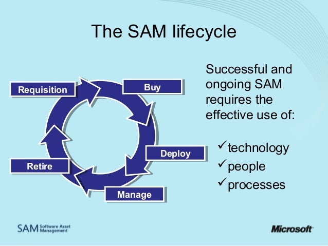 How SAM can help our company