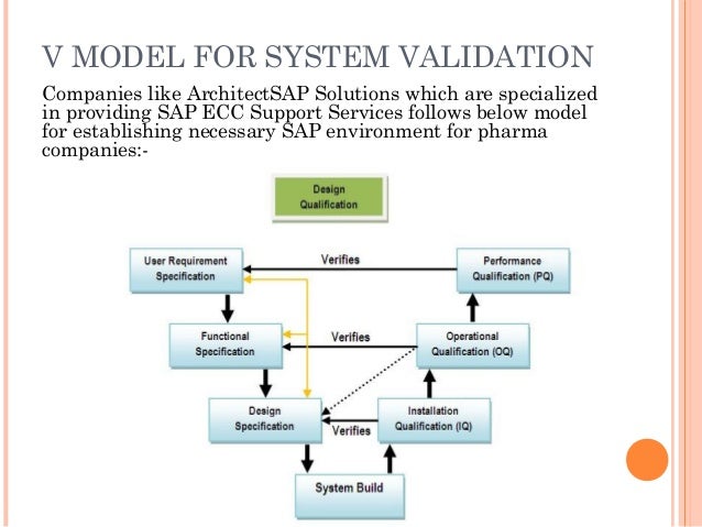 How sap can help pharmaceutical companies