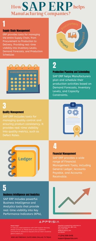 How SAP ERP helps Manufacturing Companies by Apprisia.pdf