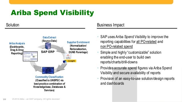 SAP Runs Ariba: How SAP is Extending Our Own SRM Deployment by Levera…