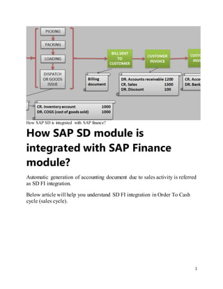 How SAP SD is integrated with SAP Finance? | DOCX