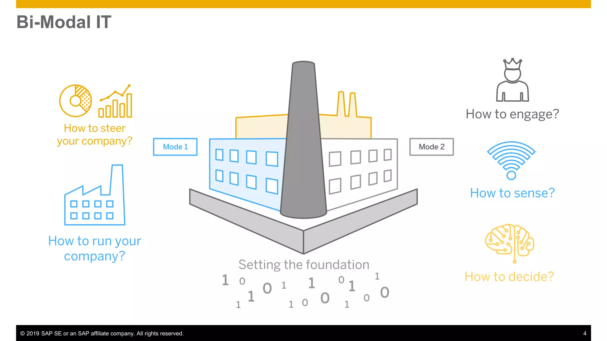 How SAP uses Flowable as its BPMN engine for SAP CP Workflow | PDF ...